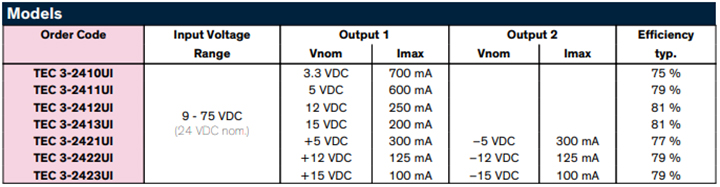TEC 3UI Series DC-DC Converters - TRACO Power | DigiKey